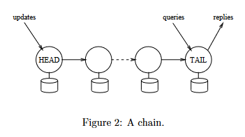 Chain_replication | highcloud100